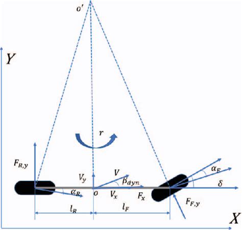 Figure 1 From Predictive Racing Control Using Model Mismatch Learning