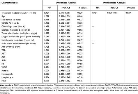 Transarterial Chemoembolization Combined With Immune Checkpoint Inhibi Jhc