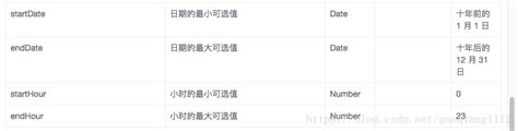 Vue移动端日历组件 Mintui Datetime Picker 设定开始和结束日期vue Mt Datetime Picker 重置