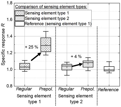 Jsss Optimization Of Soot Deposition By High Temperature Prepolarization Of A Resistive