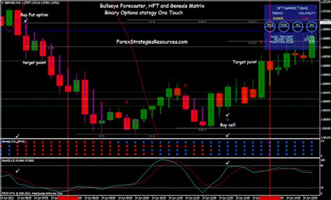 Binary Matrix Strategy High Low