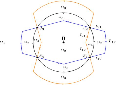Jump Curve 2 L Is In Blue And L Is In Orange Color Figure Online Download Scientific Diagram