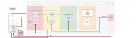 Signal Transmission And Reception Using ADRV ZCU Hackster Io