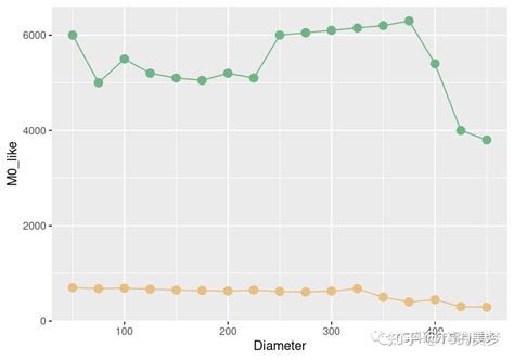 Ggplot作图设置双坐标轴：各行其是 知乎