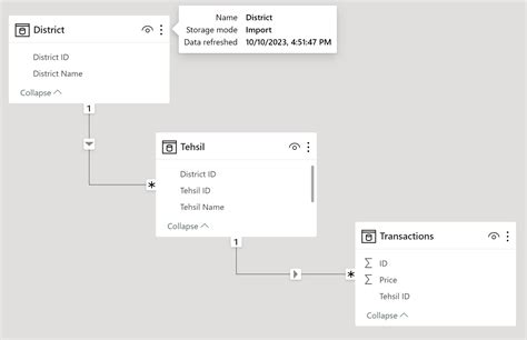 Table Matrix Rows Repeat When Add Column Microsoft Fabric Community