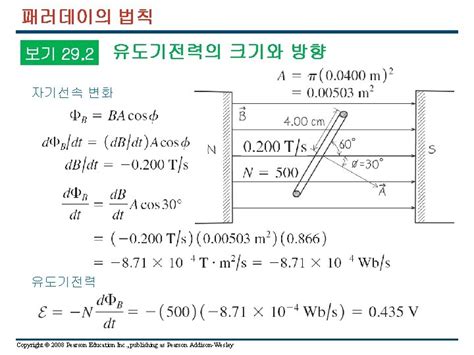 Chapter 29 Power Point Lectures For University Physics