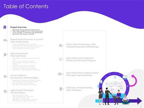 Agile Operations For Optimizing Tasks And Enhancing Team Performance