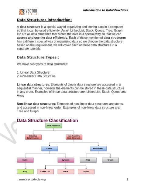 Data Structures Introduction Pdf Software Engineering Computer Science