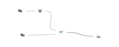 Knime Project Knime Community Hub