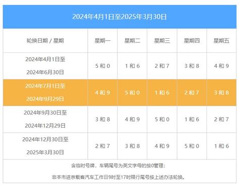 2024年9月30日起北京机动车尾号限行轮换 北京慢慢看