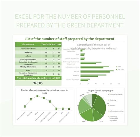 Excel For The Number Of Personnel Prepared By The Green Department