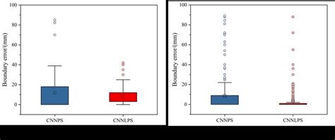 Results Of The Body Part Recognition Method Evaluated By The Boundary Download Scientific
