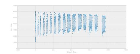 Python Dividing Pandas Dataframe Rows Into Similar Time Based Groups