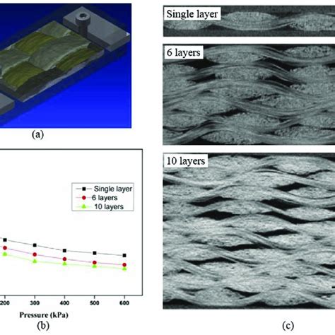 Pdf X Ray Computed Tomography Of Polymer Composites