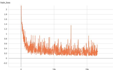 Monaiswinunetrbtcvsegmentation Nvidia Ngc