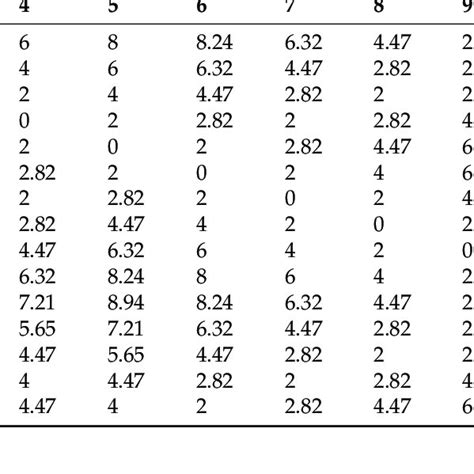 Euclidean Distance Matrix For The 25 Hole Problem Download