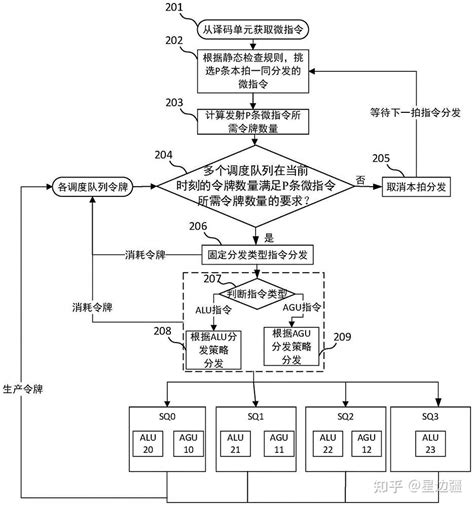 海光x86 cpu架构的发展（国产cpu系列） 知乎