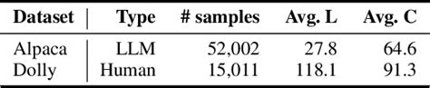 table 2 from hyperparameter optimization for large language model