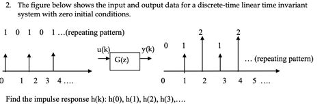 solved 2 the figure below shows the input and output data