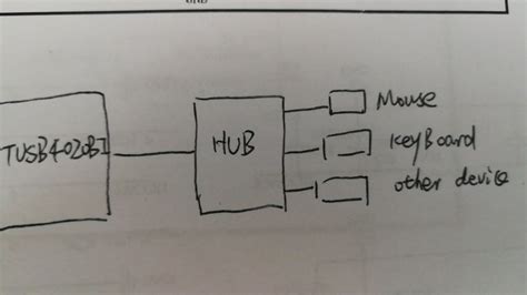 TUSB BI Q If The Chip Is Connected With A HubTUSB BI Q The Mouse Keyboard Or CD ROM