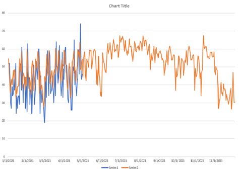 pm10 prediction figure 4 shows the level of pollutant levels with the download scientific