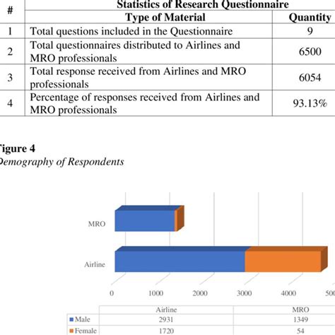 Variables Used In The Questionnaire Download Scientific Diagram