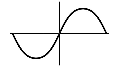 Premium Vector Graph Pure Sine Wave Alternating Current Sine