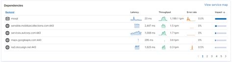 Apm Add Separate Page For Service Dependencies · Issue 92952 · Elastickibana · Github