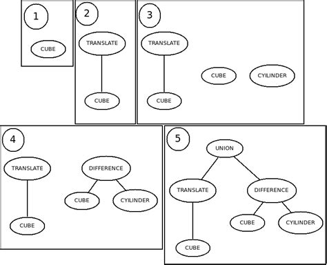 Example Of A Abstract Syntax Tree Download Scientific Diagram