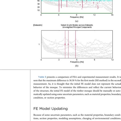 pdf finite element model updating and dynamic analysis of a restored historical timber mosque