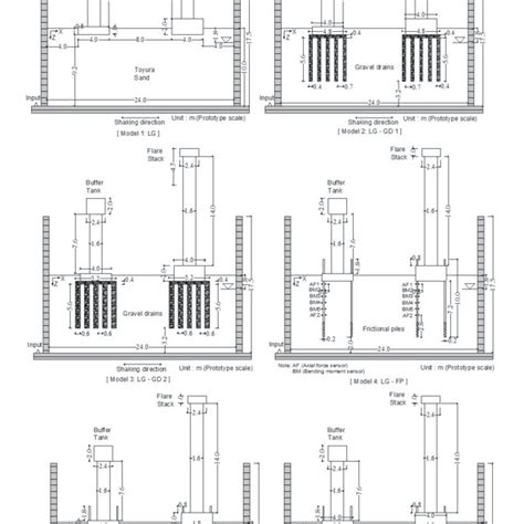 Models Configuration In Prototype Scale Download Scientific Diagram