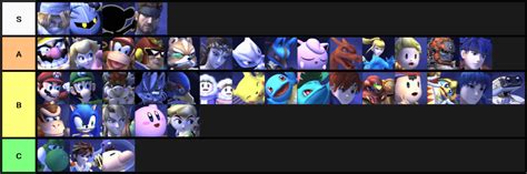 My Doubles Tier List R Ssbpm