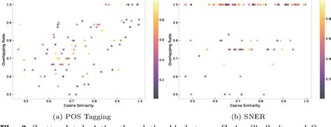 Figure 2 From Supervised Semantic Similarity Based Conflict Detection Algorithm S3cda