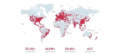 Scalable Efficient And Distributed How Minios Cloud Native Object Server Helps Modernize