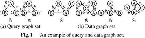 Figure 1 From Scalable And Adaptive Graph Querying With Mapreduce Semantic Scholar