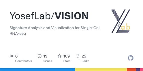 GitHub YosefLab VISION Signature Analysis And Visualization For Single Cell RNA Seq
