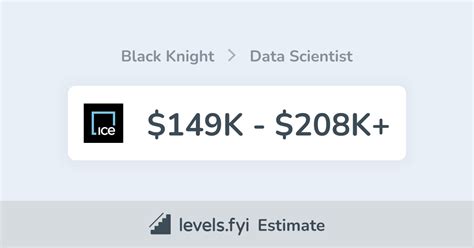 Black Knight Data Scientist Salary 149k 208k Levelsfyi