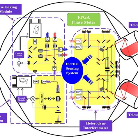 A Schematic Of The Optical System On Each Spacecraft The System Download Scientific Diagram