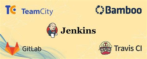 Top 5 Automated Deployment Tools In 2018 R Technology