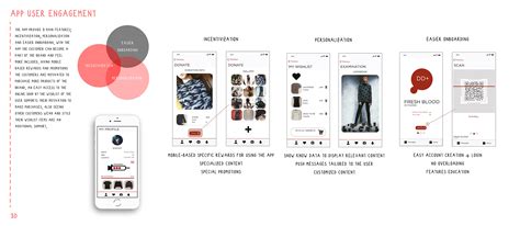 UX Design Portfolio On Behance UX Design Portfolio On Behance