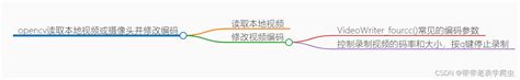 3opencv读取本地视频或摄像头并修改编码opencv读取视频编码yu12 Csdn博客