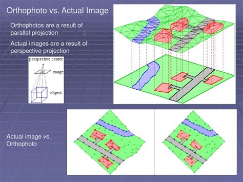 Ppt Using Photogrammetry To Generate A Dem And Orthophoto Powerpoint