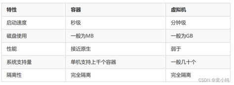 Docker 全面详解学习总结 从入门到深化 阿里云开发者社区 Docker 全面详解学习总结 从入门到深化 阿里云开发者社区