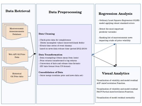Overview Of The Implemented Data Mining Techniques Showing The