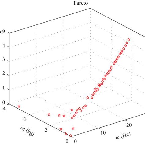 Iteration Process Of Optimization Objectives Download Scientific Diagram