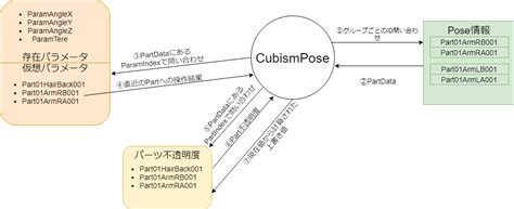About Pose Sdk Manual Live2d Manuals And Tutorials