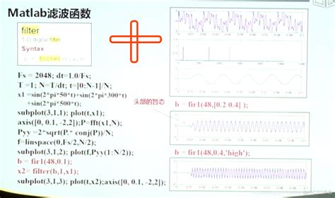 Matlab中对一维信号进行高斯滤波 用matlab对信号进行滤波 Mob64ca13fdd43c的技术博客 51cto博客