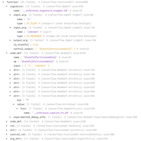 A Tour Of Savedmodel Signatures — The Tensorflow Blog