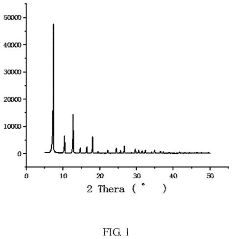 Preparation Method For Zeolitic Imidazolate Frameworks Eureka Patsnap