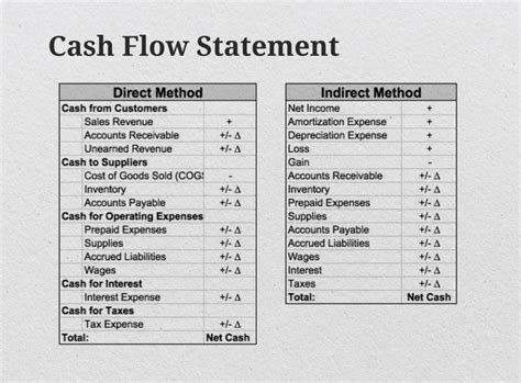 Cash Flow Statement Indirect Method